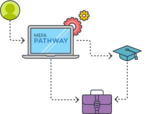MEFA-Pathway | Who Uses MEFA Pathway